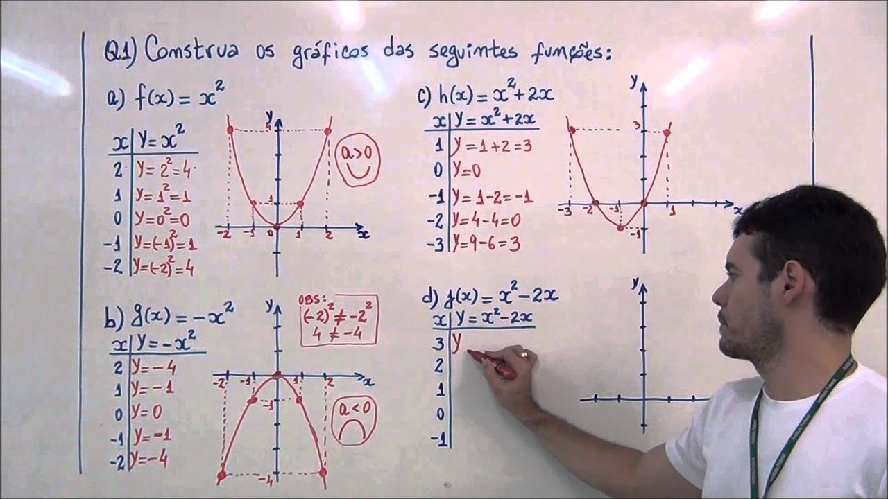 Função Quadrática Aula 5 Gráfico Da Função Quadrática Youtube