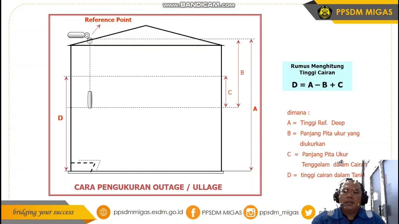 Pengukuran Level Minyak di Tanki Timbun - YouTube