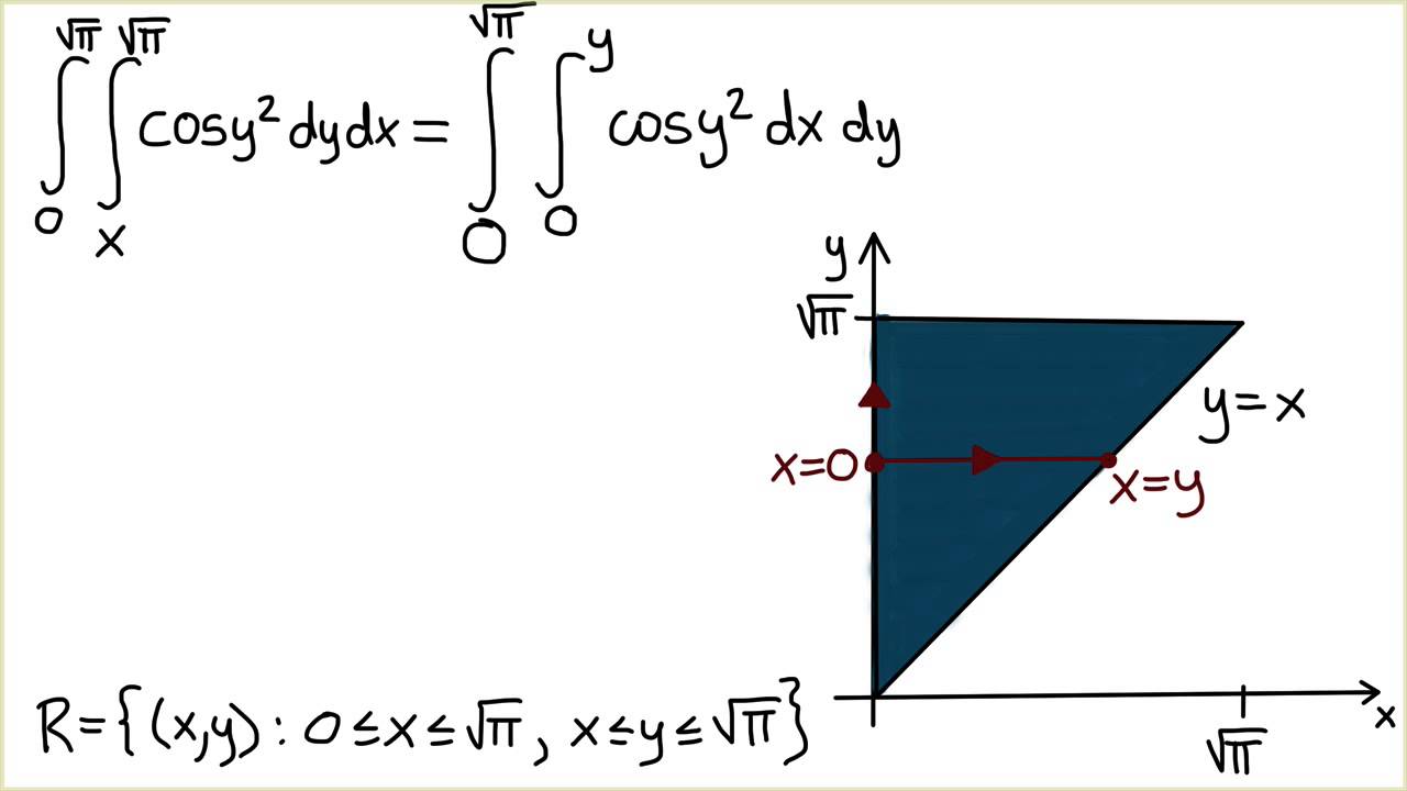 Changing Order of Integration - YouTube
