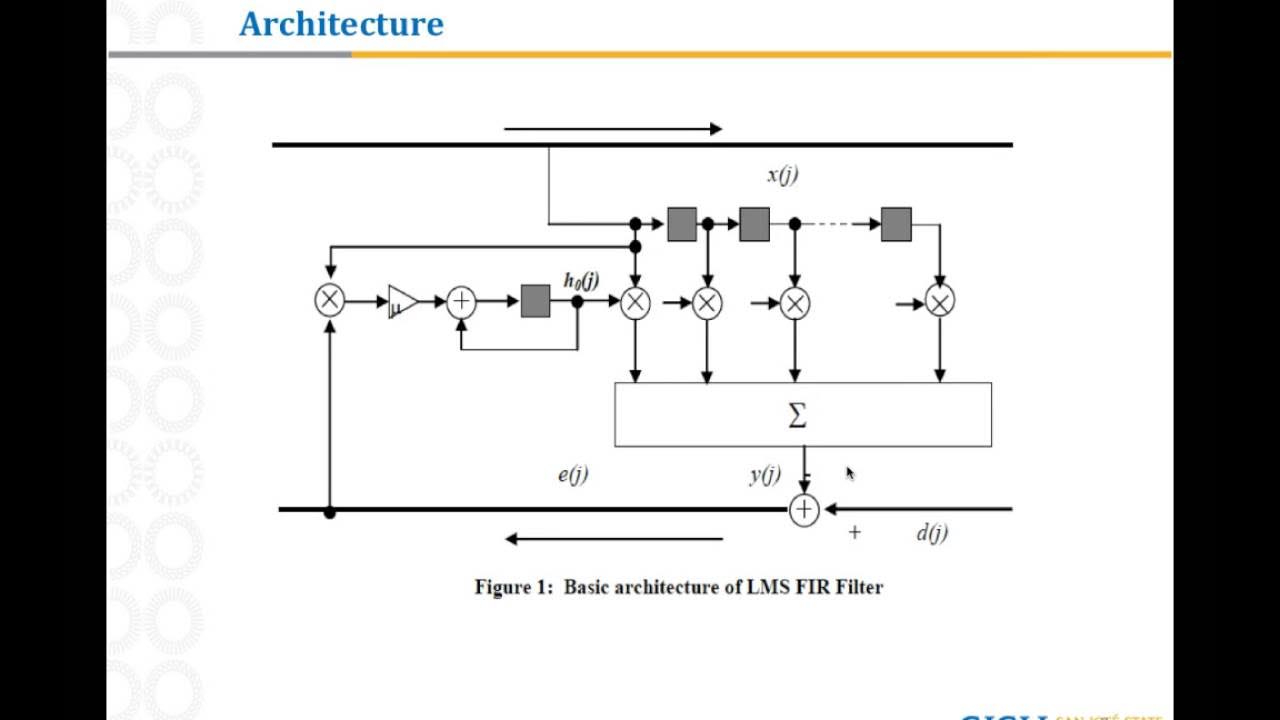 EE278 FinalProject LMS ADAPTIVE FILTER RanadhirBharadwaj 009985755 - YouTube