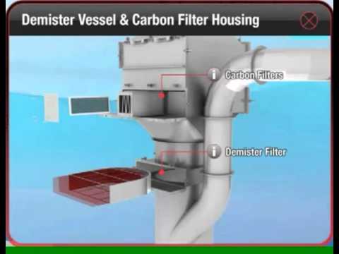 Demister Vessel and Carbon Filter - YouTube