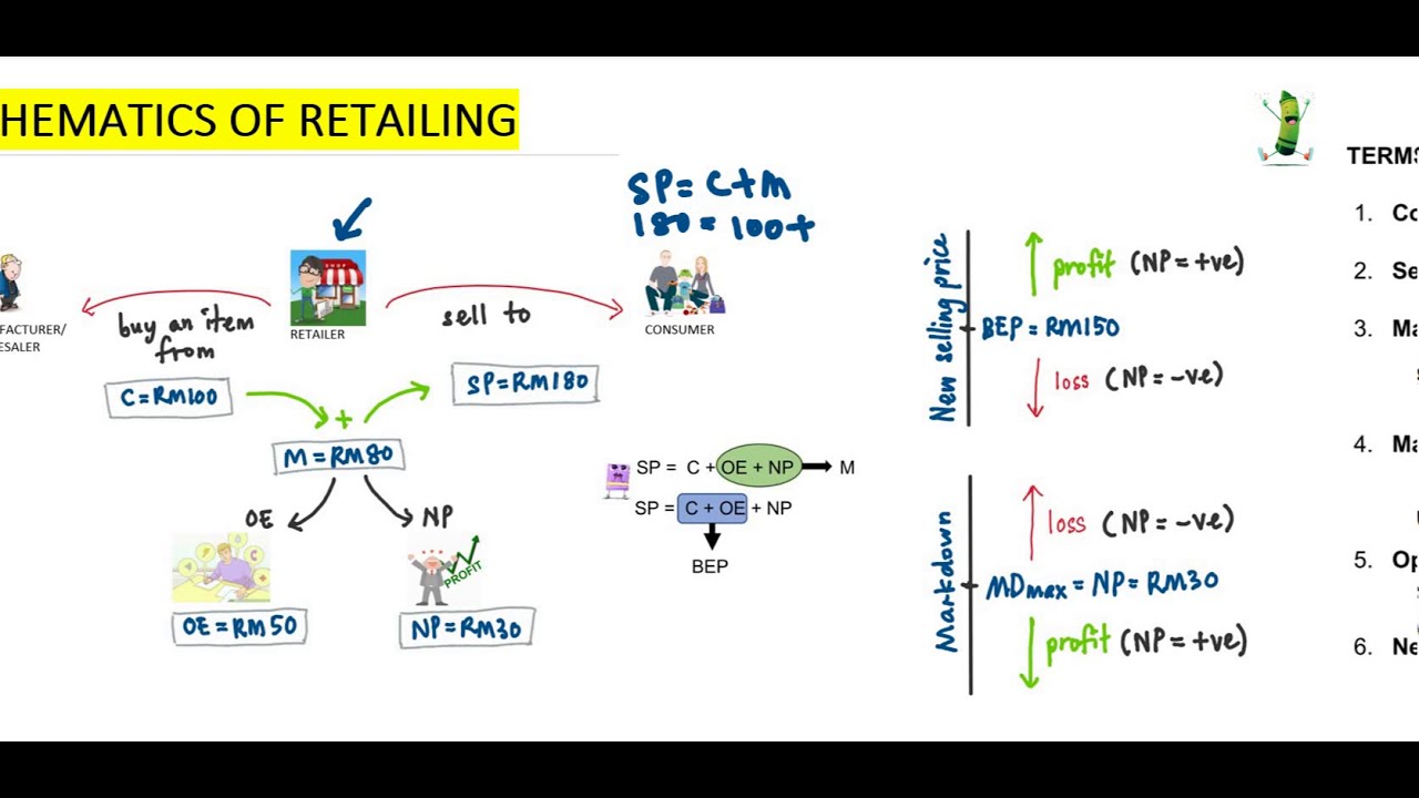 INTRODUCTION TO MATHEMATICS OF RETAILING (TERMS AND FORMULA USED) - YouTube