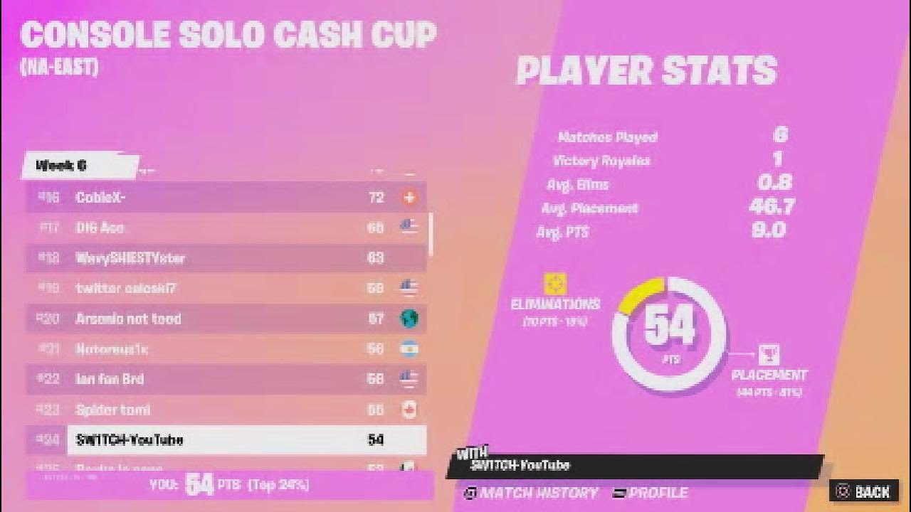 How I got 24th in console cash cup finals (scuffed 4 games - YouTube