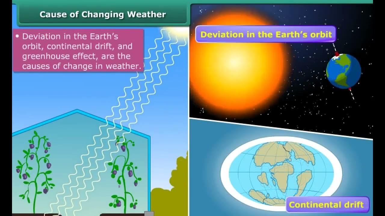 class 7 science ch 7 Weather and Climate part 1 - YouTube