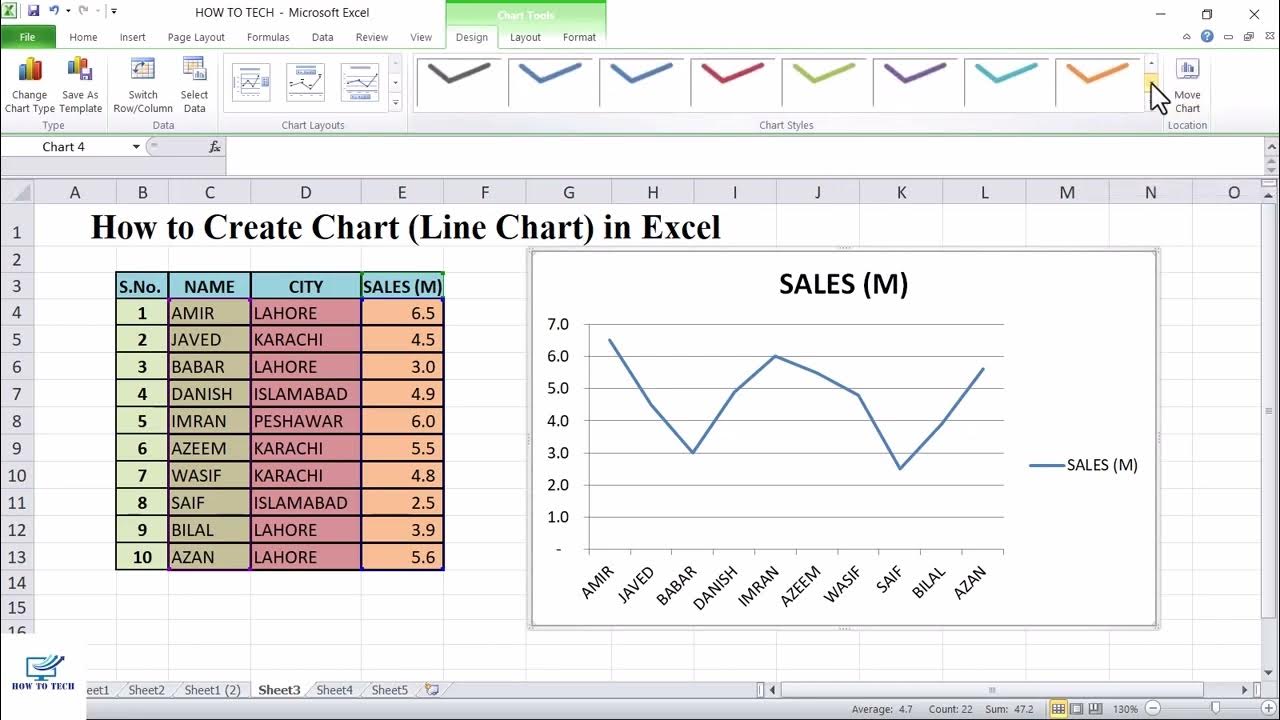 How to Create Line Chart in Excel - YouTube