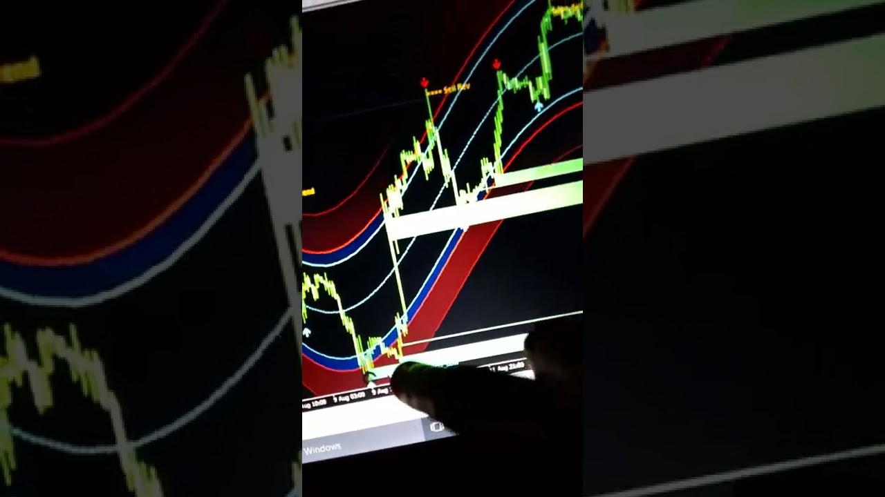 HOW TO USE THE REDBILLION SYSTEM TO TRADE FOREX 2022💯💯📉📈🔥🔥🔥💰💰POWERFUL ...
