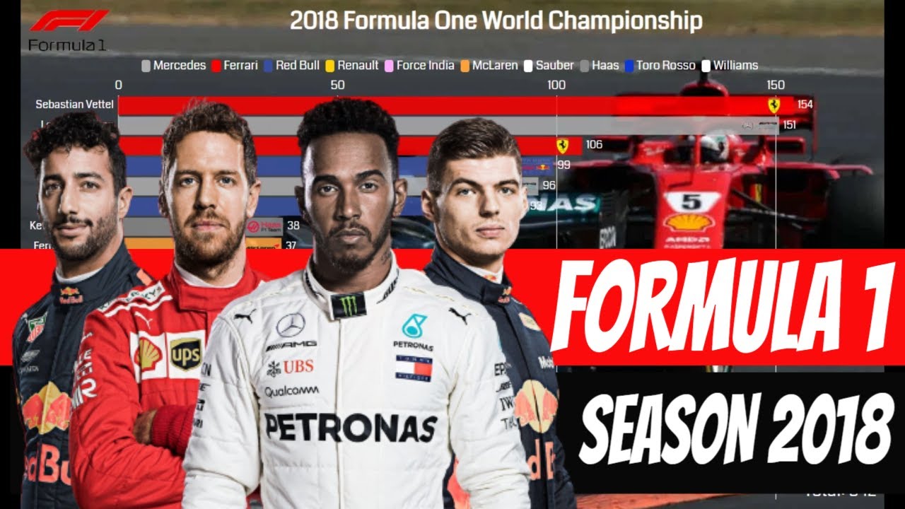 F1 2018 Drivers Championship Timelapse - YouTube