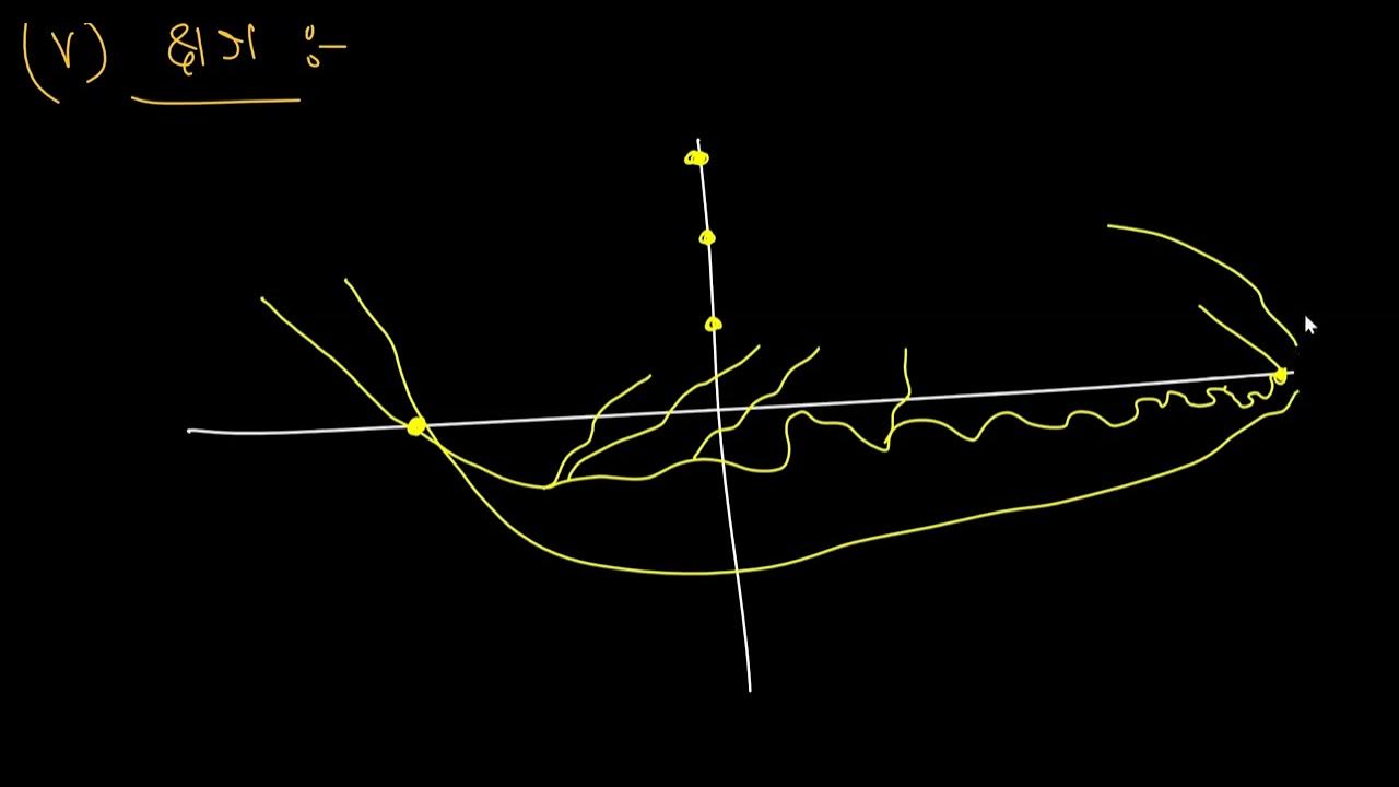 Curve Tracing || B.sc Part Ist || Differential Calculus (10) - YouTube