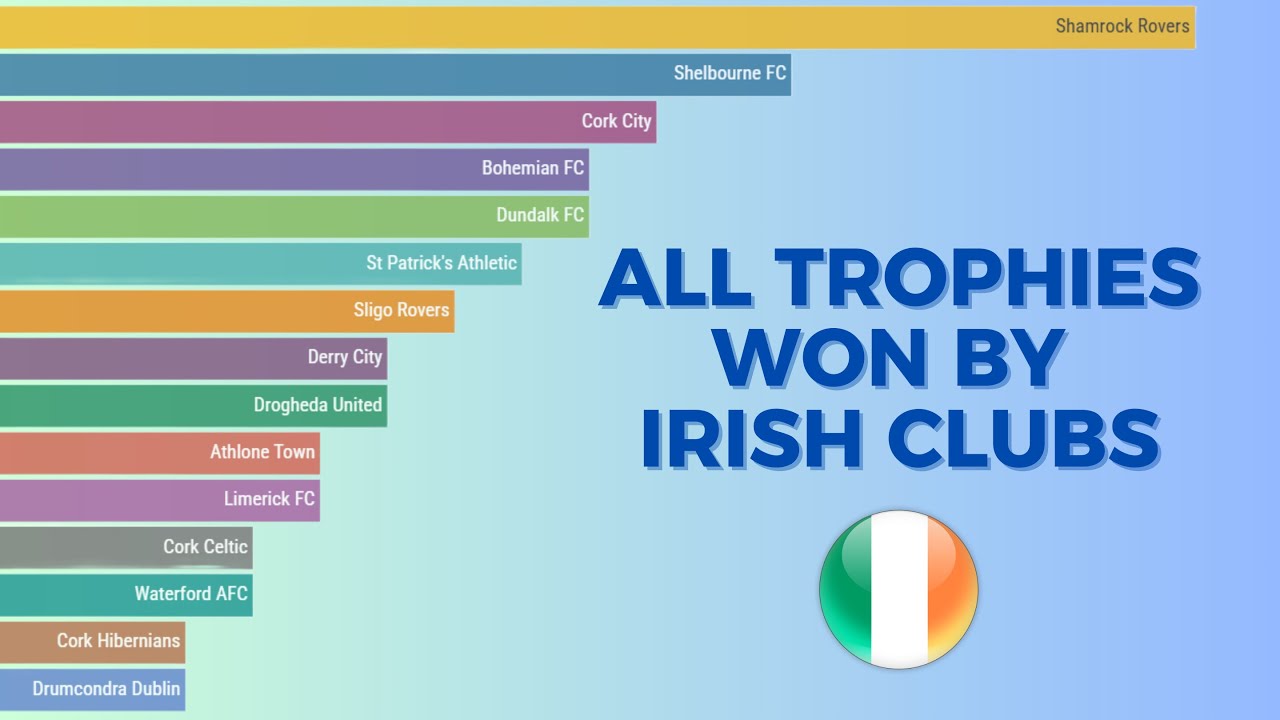 All Trophies Won By Irish Football Clubs (1922-2024) - YouTube