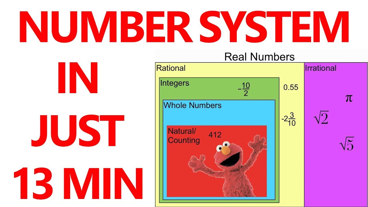 Number System Tree For CAT Exams - Quant - YouTube