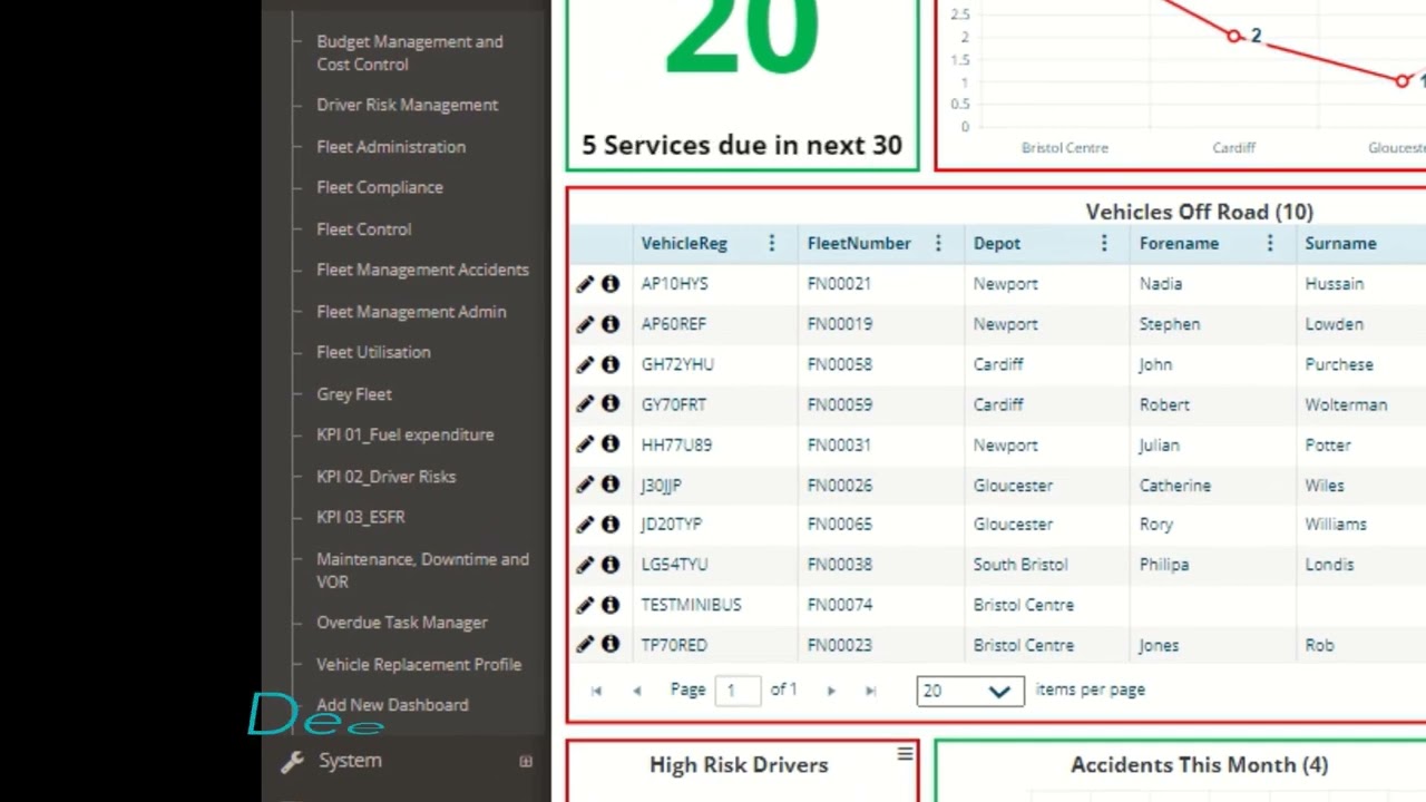Civica TranSend Fleet Management Dashboard Tiles - YouTube