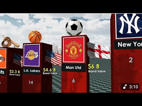 World's Most Expensive Sports Teams - YouTube