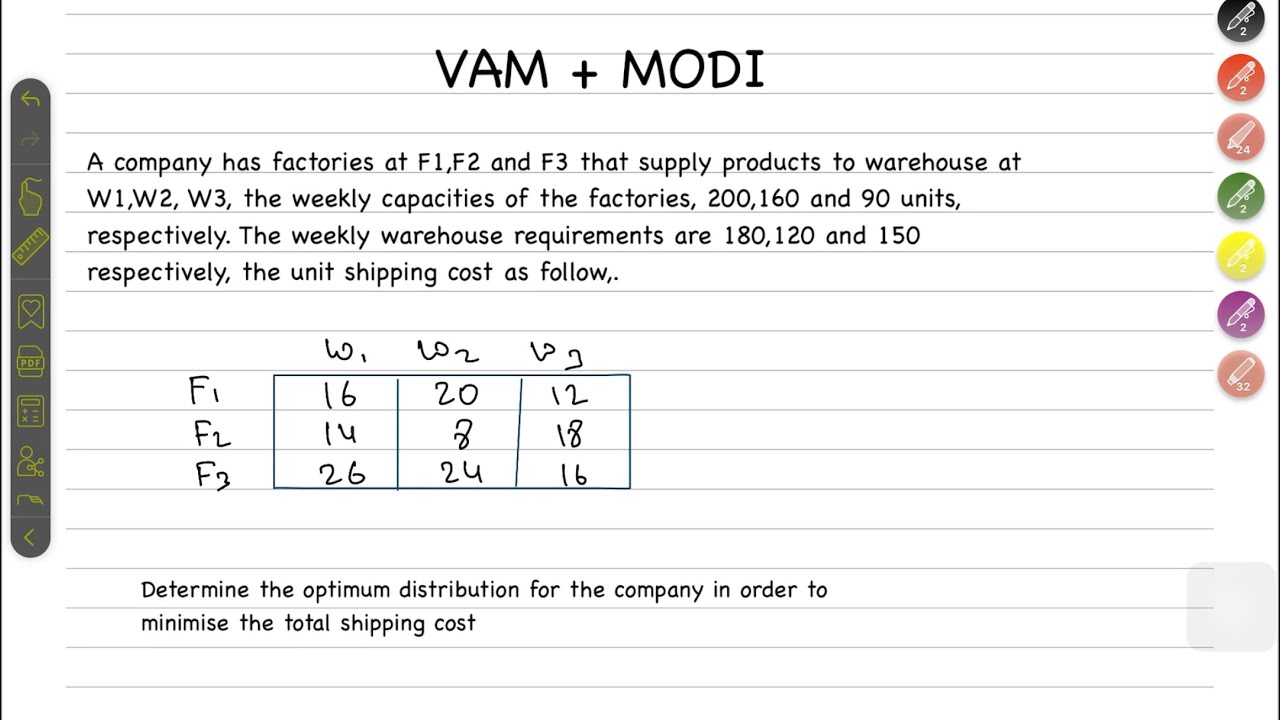 VAM + MODI | Transportation problem | Vogel Approximation Model ...