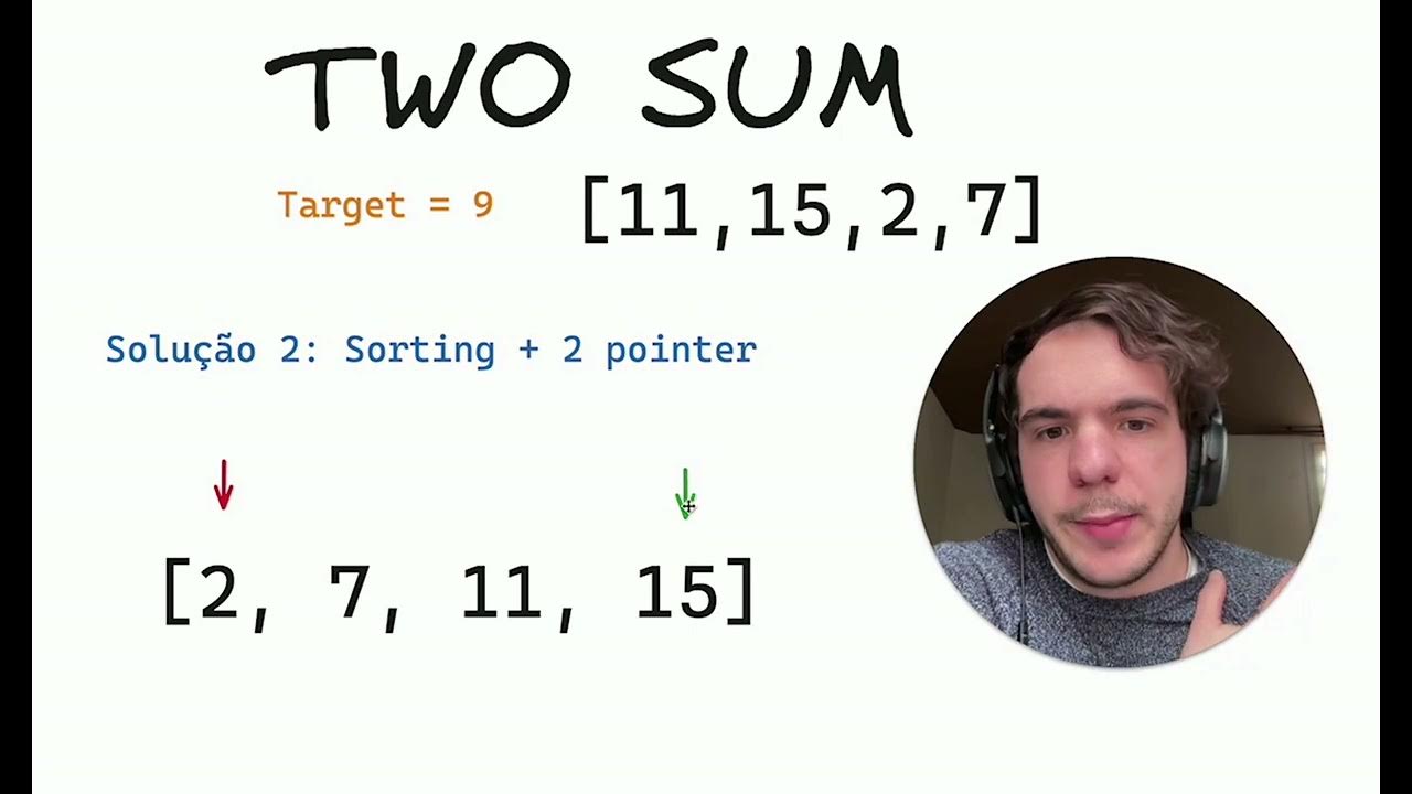 O LeetCode que mais cai em entrevista - YouTube