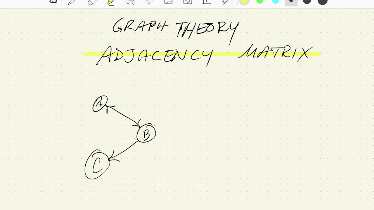 ACSL Graph Theory #2: Adjacency Matrices - YouTube