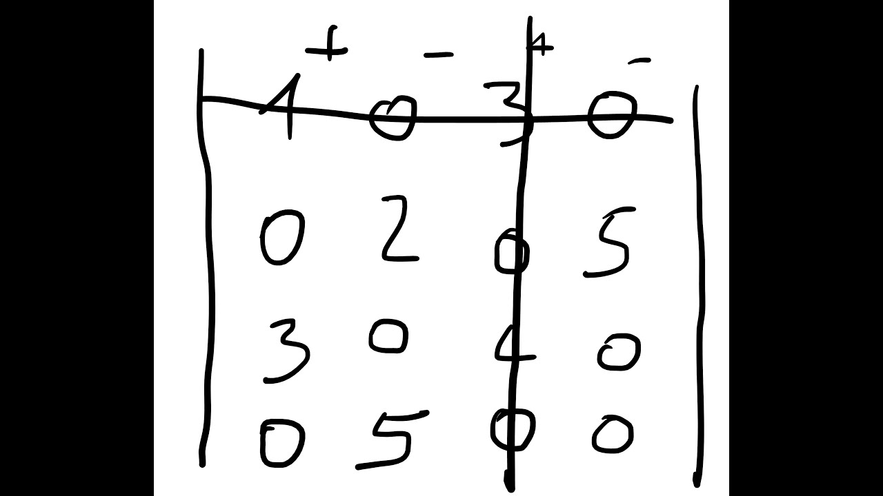 Što je determinanta? - YouTube