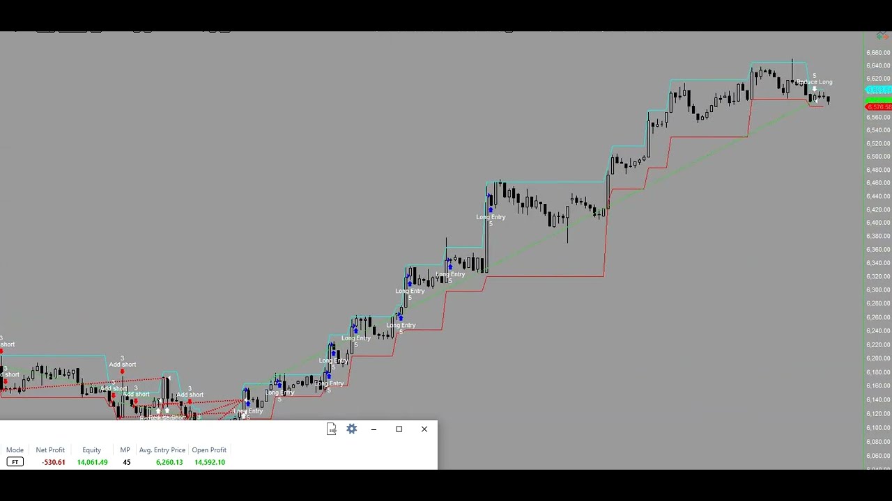 Video of Precision Trading Systems Hyper Adaptive Trade Size "HATS Unlimited" shown in ...