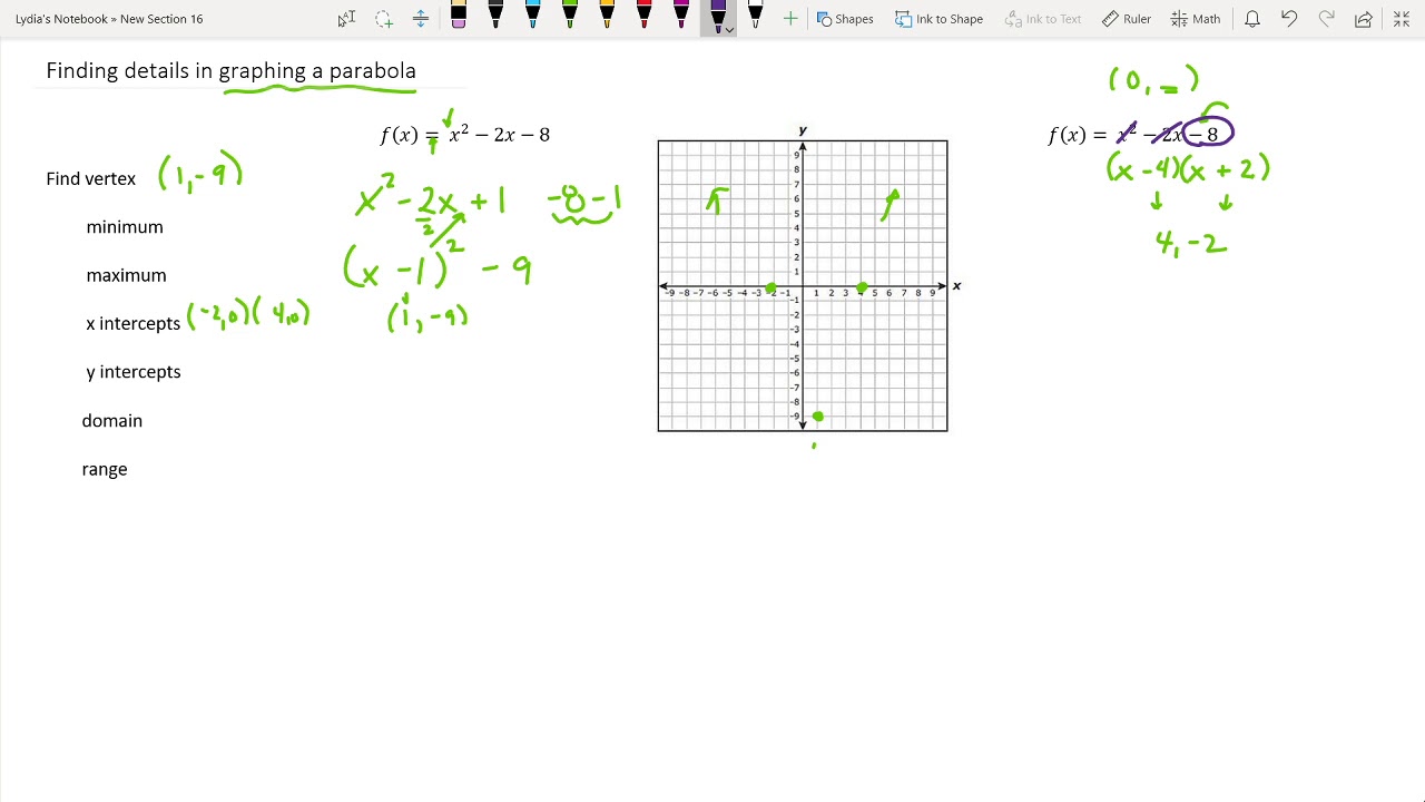 Graphing parabolas with every detail - YouTube