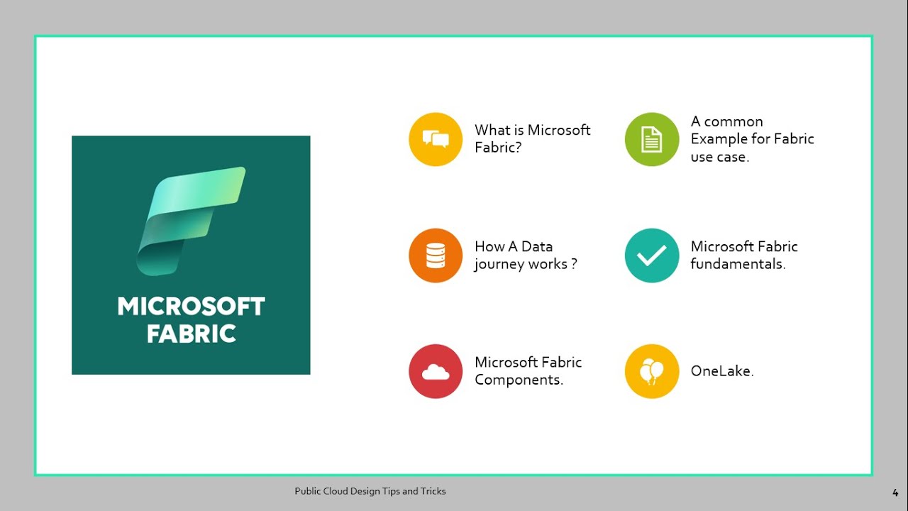 Fundamentals of Microsoft Fabric | Components of Microsoft Fabric ...