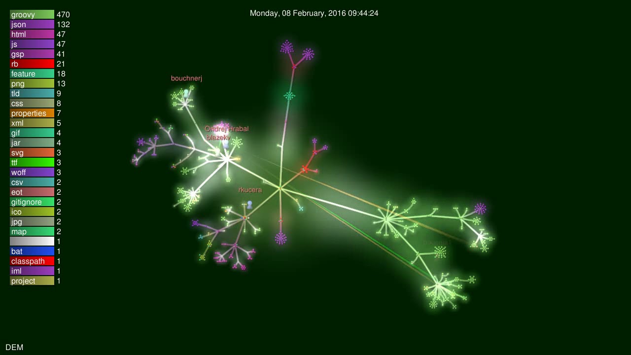 GIT logs via Gource - YouTube