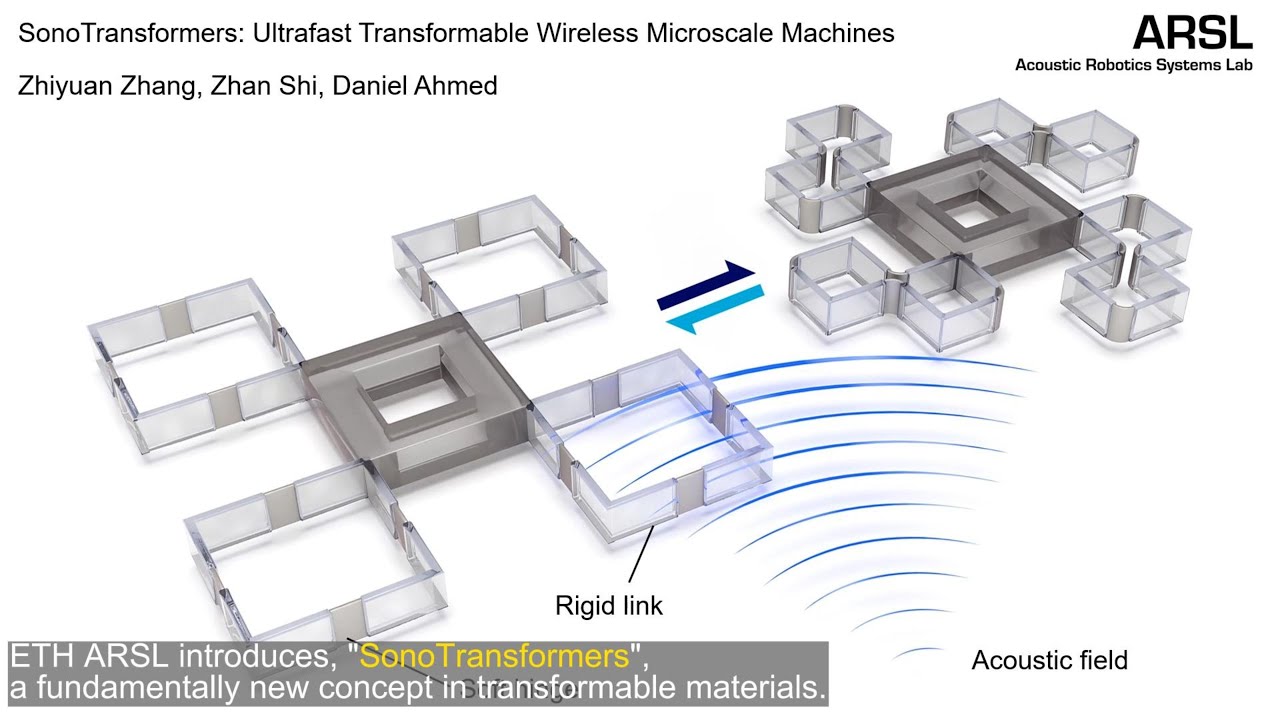 SonoTransformers: Ultrafast Transformable Wireless Microscale Machines ...