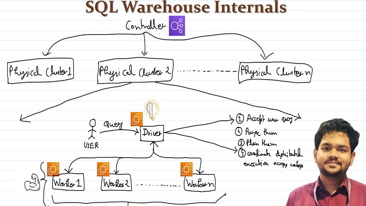 Deep dive into the internals of Databricks & Snowflake Virtual ...