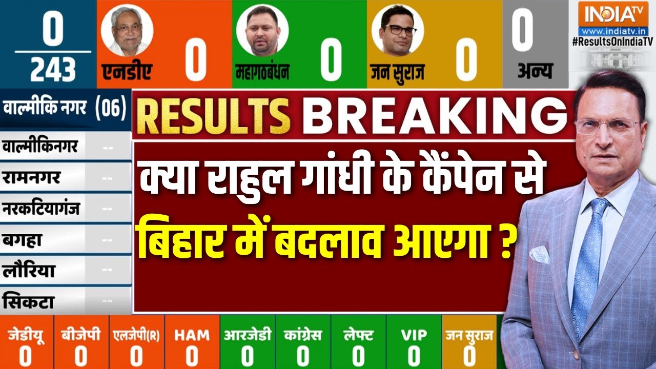 Bihar Election Results 2025 : क्या Rahul Gandhi के कैंपेन से बिहार में ...