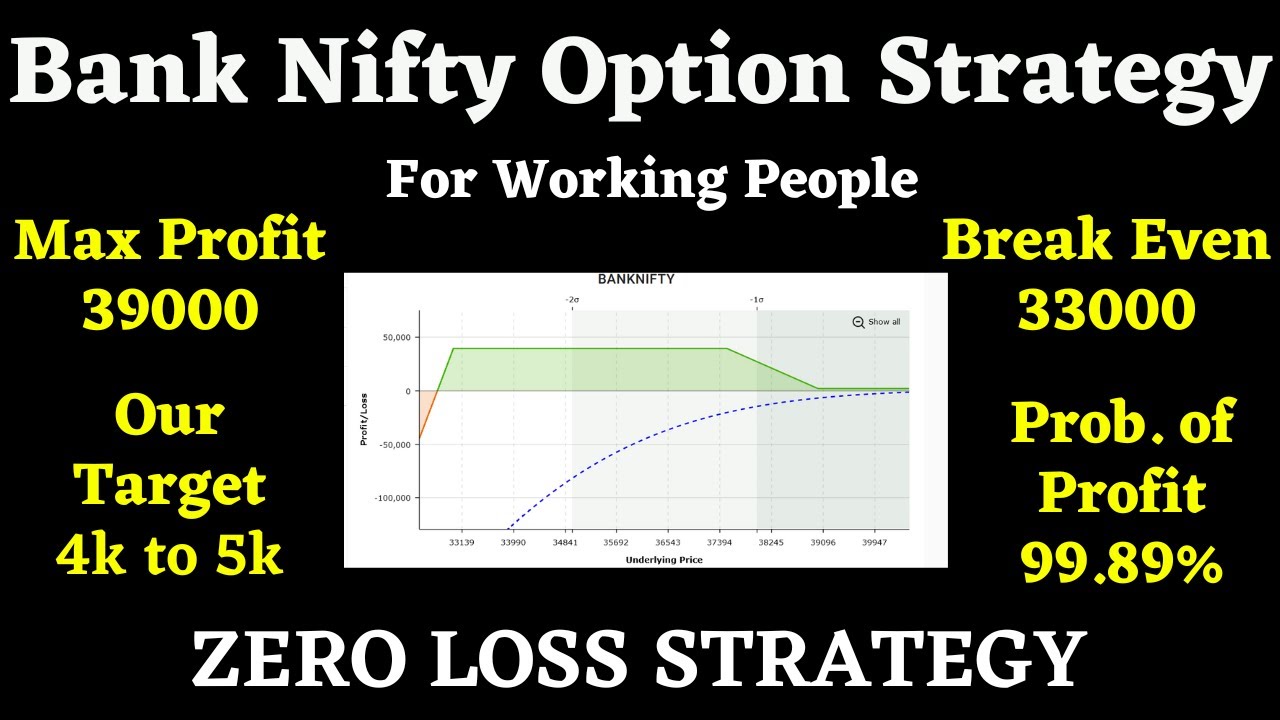 Bank Nifty Option Hedging Strategy | Zero Loss Strategy | 99% ...