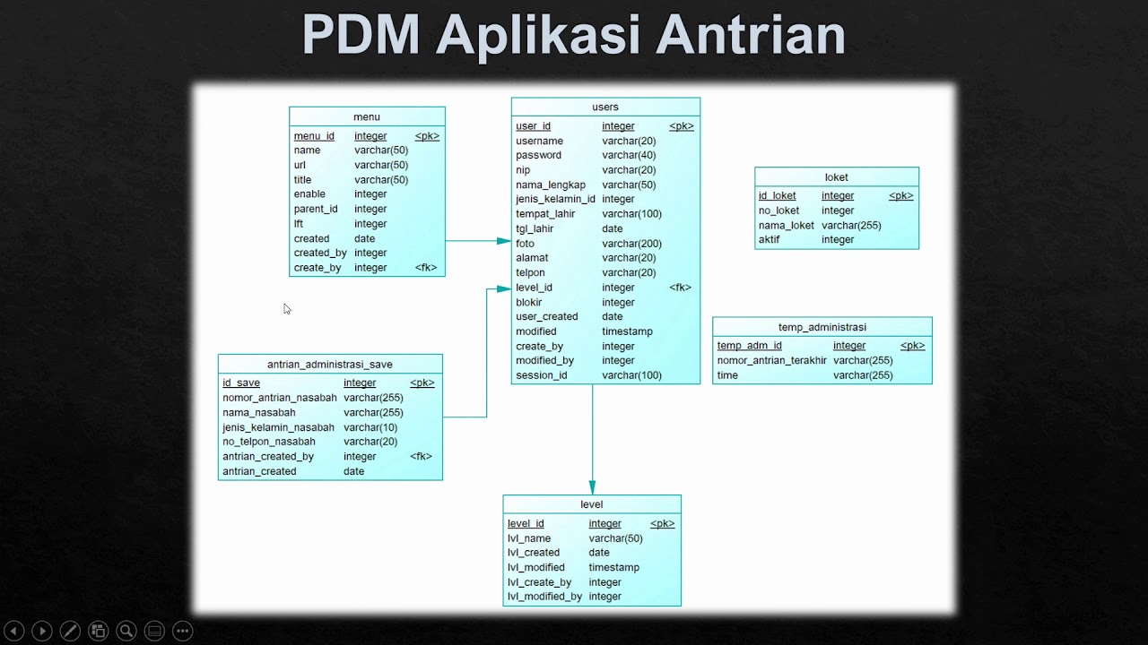 Merancang Database dengan CDM, PDM, dan ERD - YouTube