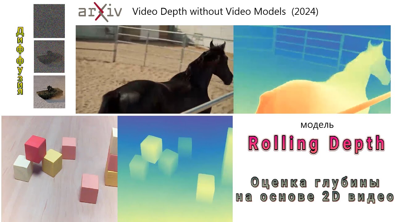 Определение глубины на основе 2D видео. Модель Rolling Depth. - YouTube