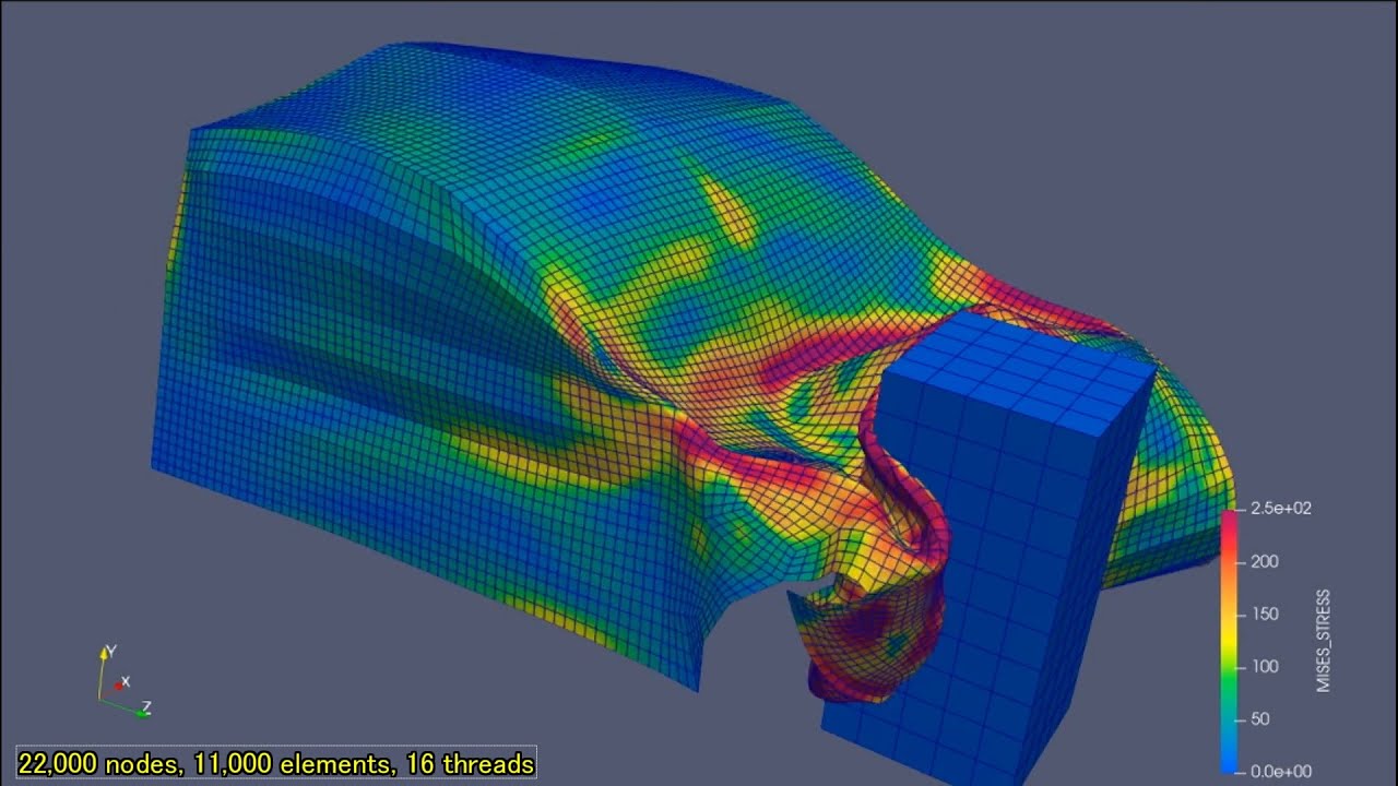 Car crash test by HAKAI - YouTube
