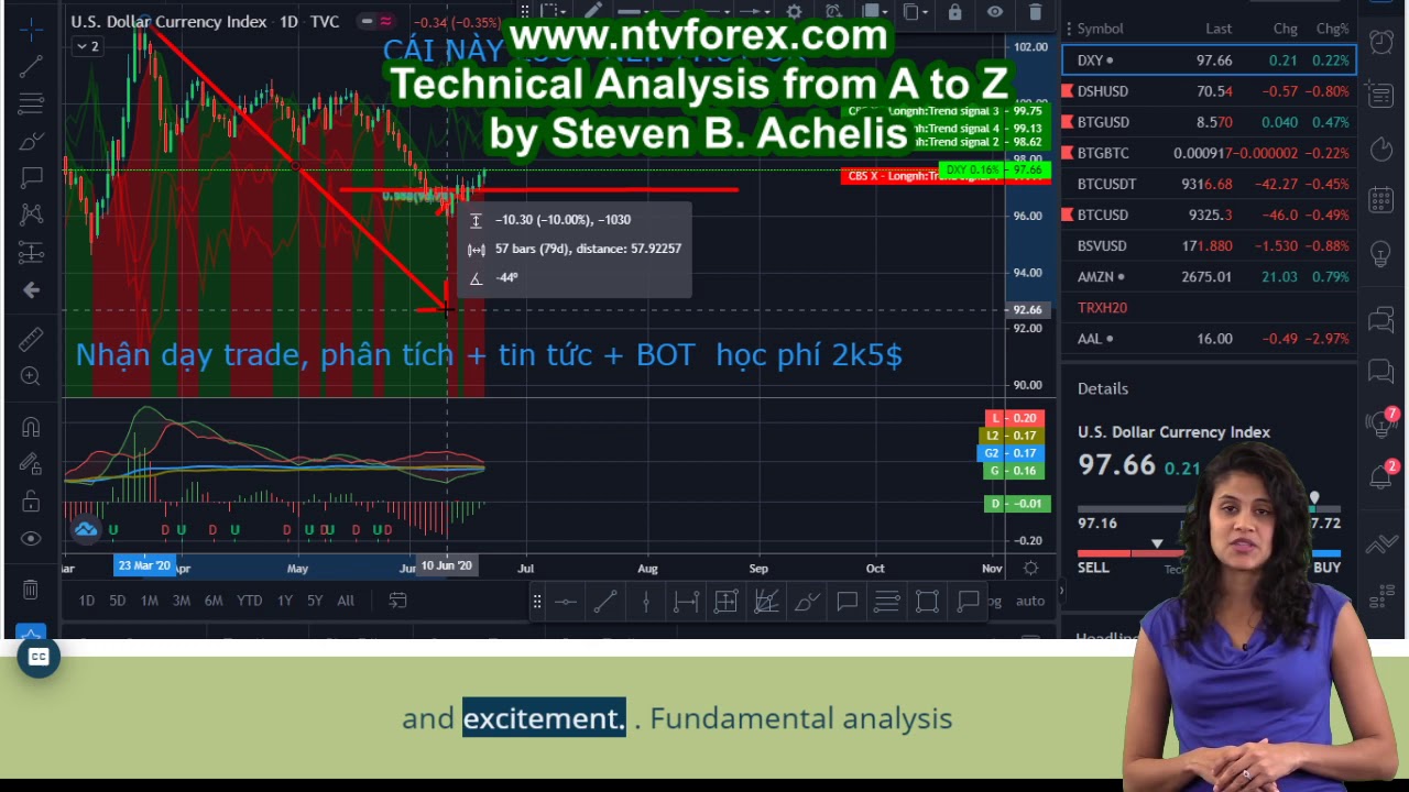 Technical Analysis from A to Z by Steven B. Achelis (1) - YouTube