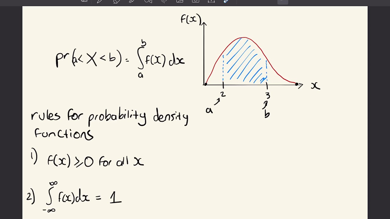 Graphing a Probability Density Function - YouTube