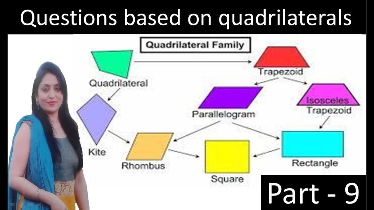 area of square|questions based on area of square|quadrilaterals|@la ...