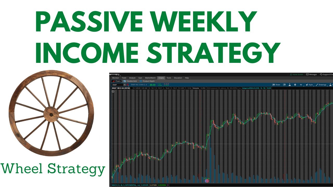 Consistent Passive Weekly Income Strategy (Wheel Strategy) - YouTube