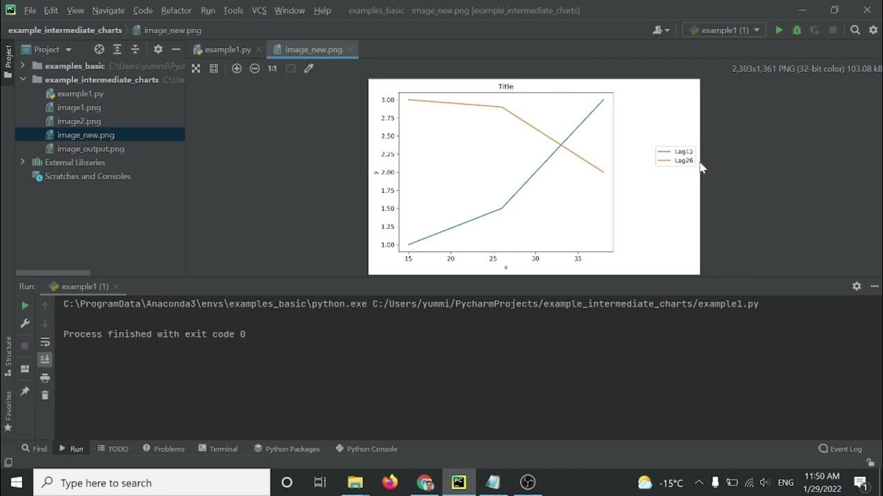 Python Data Science - How to put the legend out of the plot? using ...