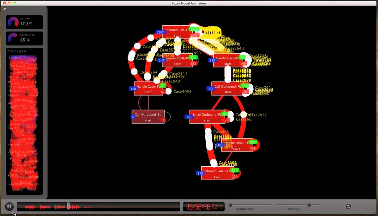 Fuzzy Model Animation - YouTube
