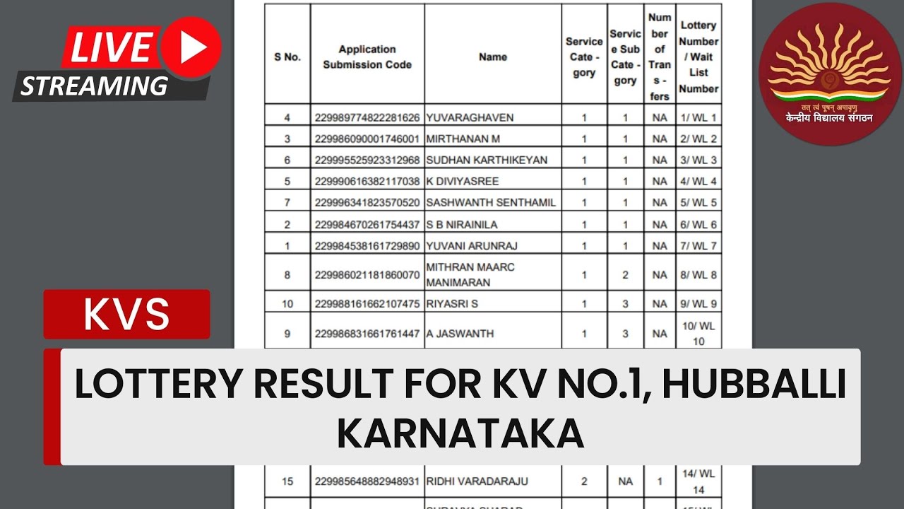 Breaking News: KV Admission Lottery Result-Check Now! Lottery Result ...