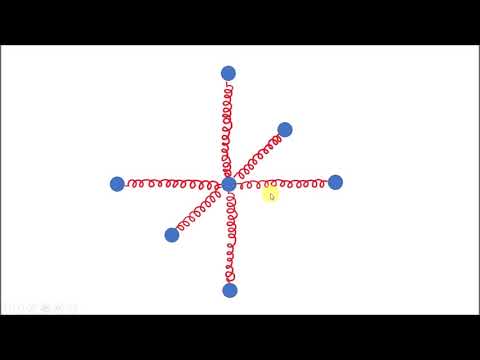 Lattice vibrations of one dimensional monoatomic chain (Part 1) - YouTube
