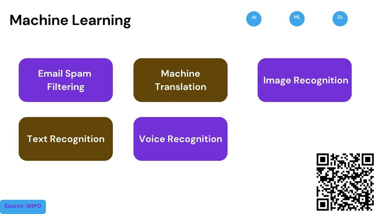 The IP Press |To know about AI and IPR, and the future perspectives of ...