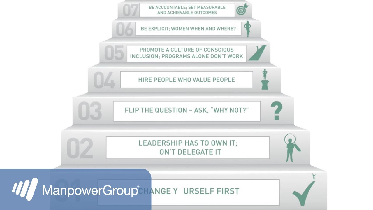 7 Steps to Conscious Inclusion - YouTube