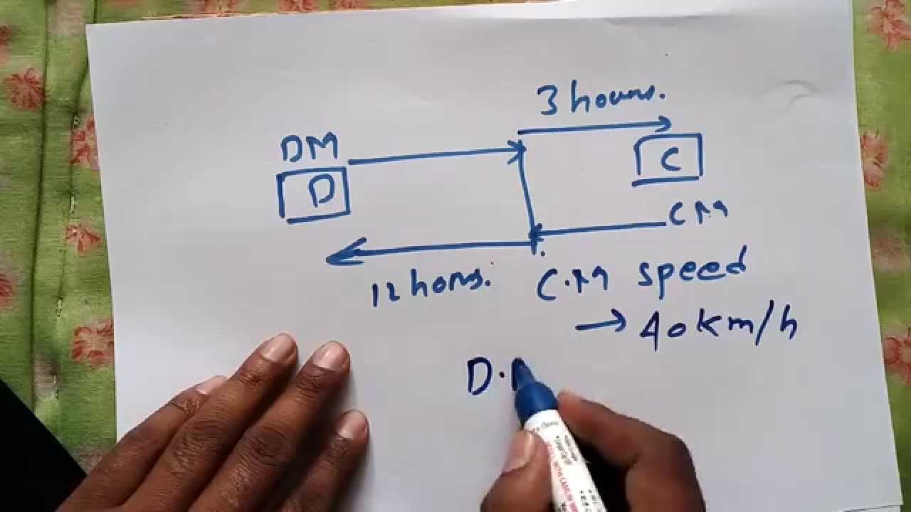Train Problems Aptitude Shortcut Tricks Tutorial 3- Time, Speed and ...