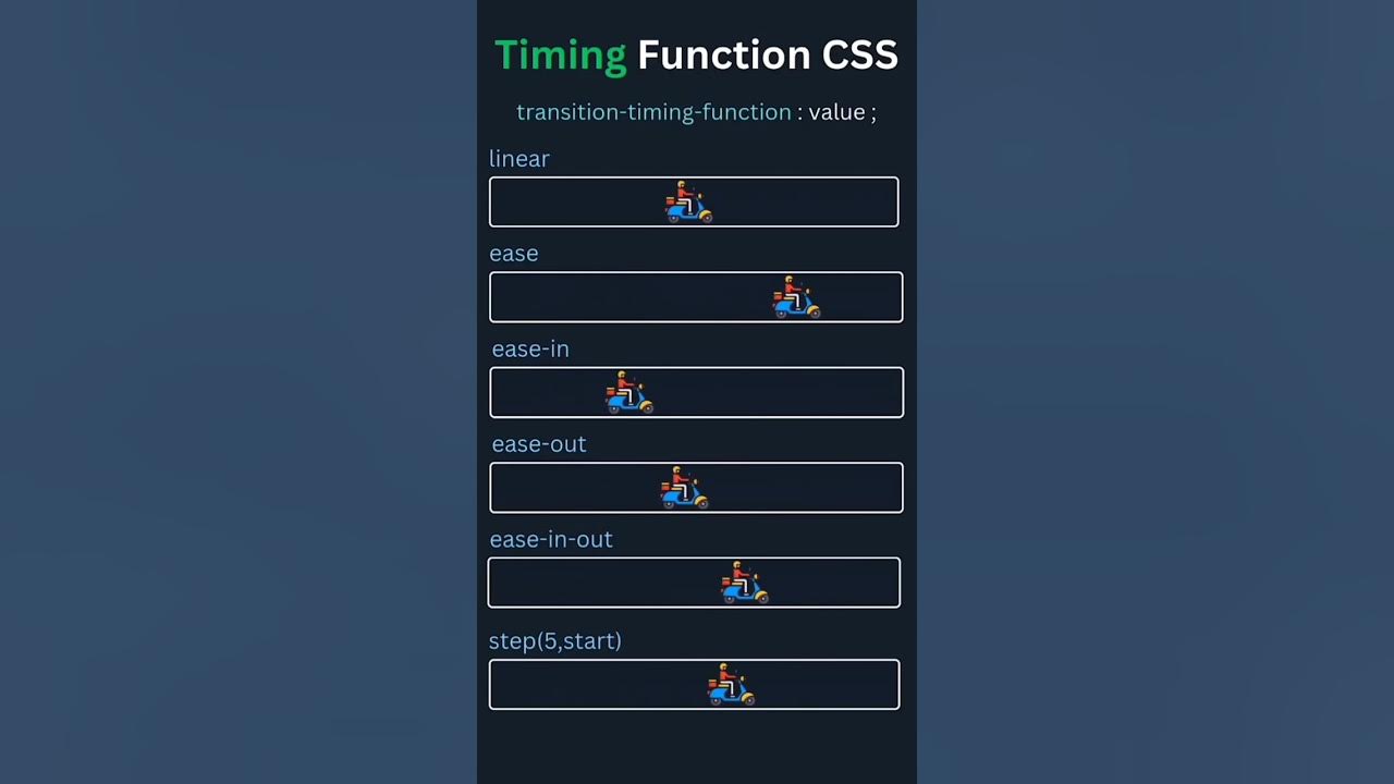 Timing function css #webdesign #css - YouTube