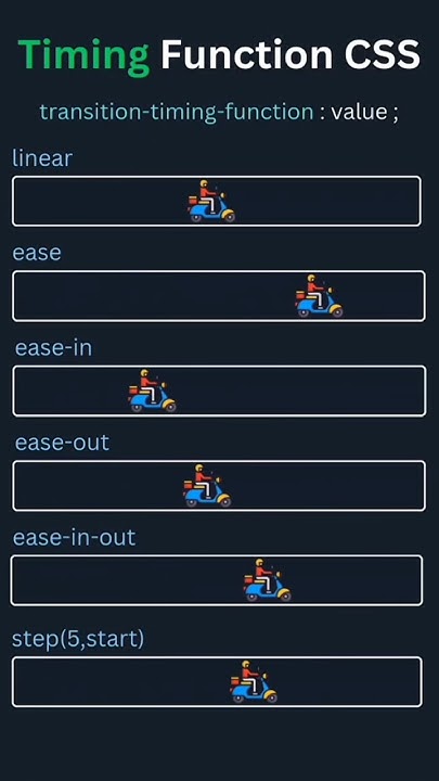 Timing function css #webdesign #css - YouTube