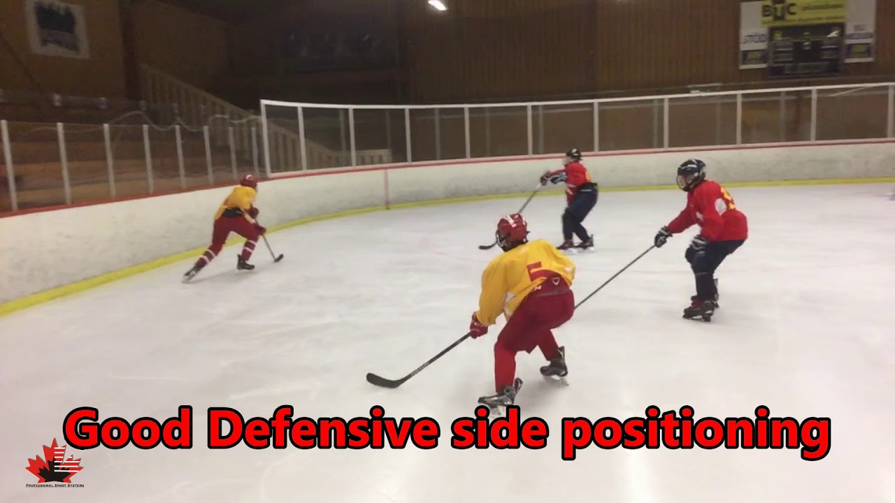 Basic 2x2 Concepts - YouTube