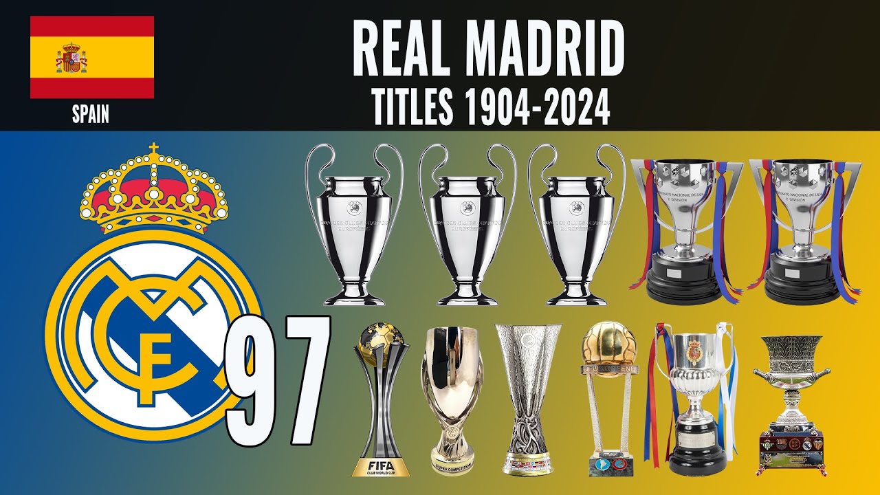 Real Madrid Trophies Chart