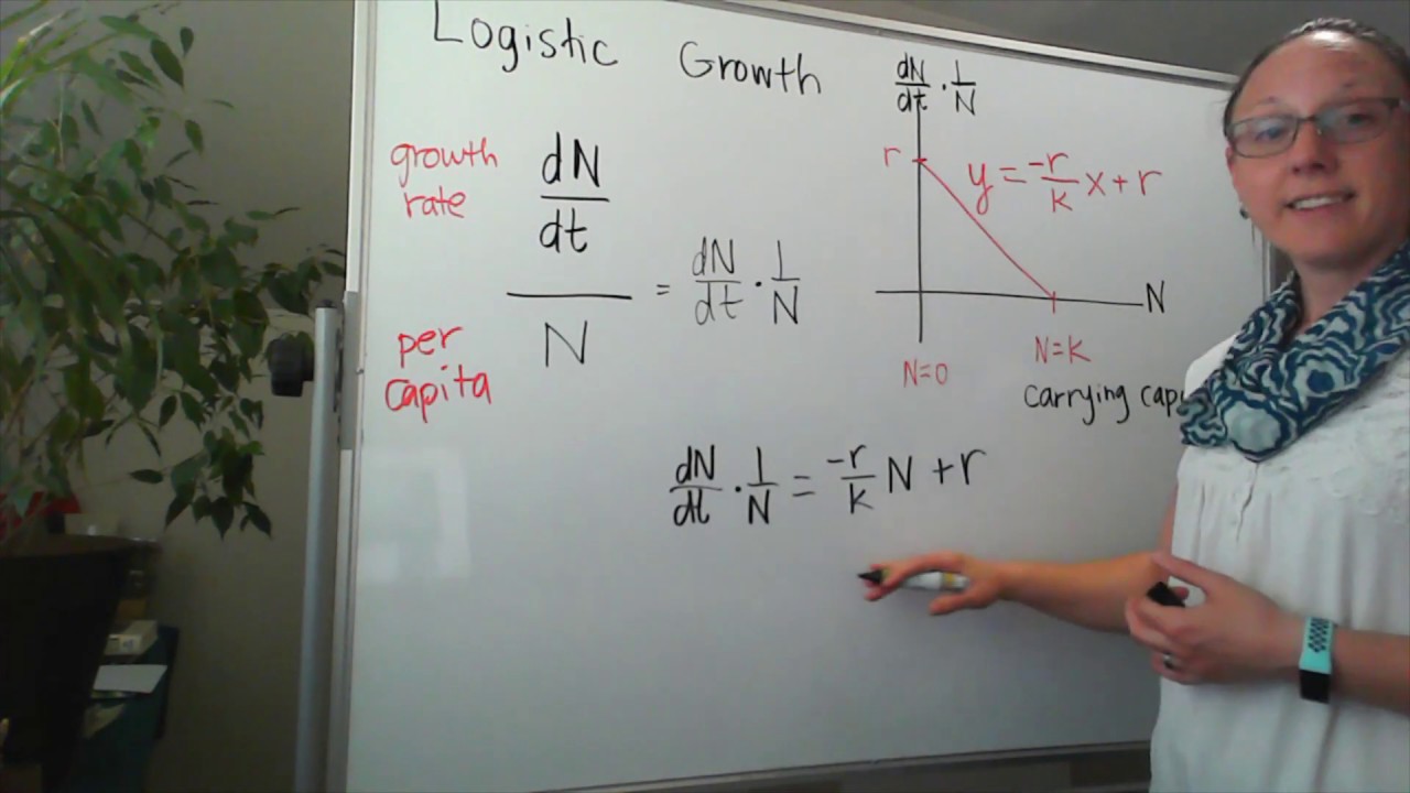 Differential Equations - the logistic growth differential equation ...
