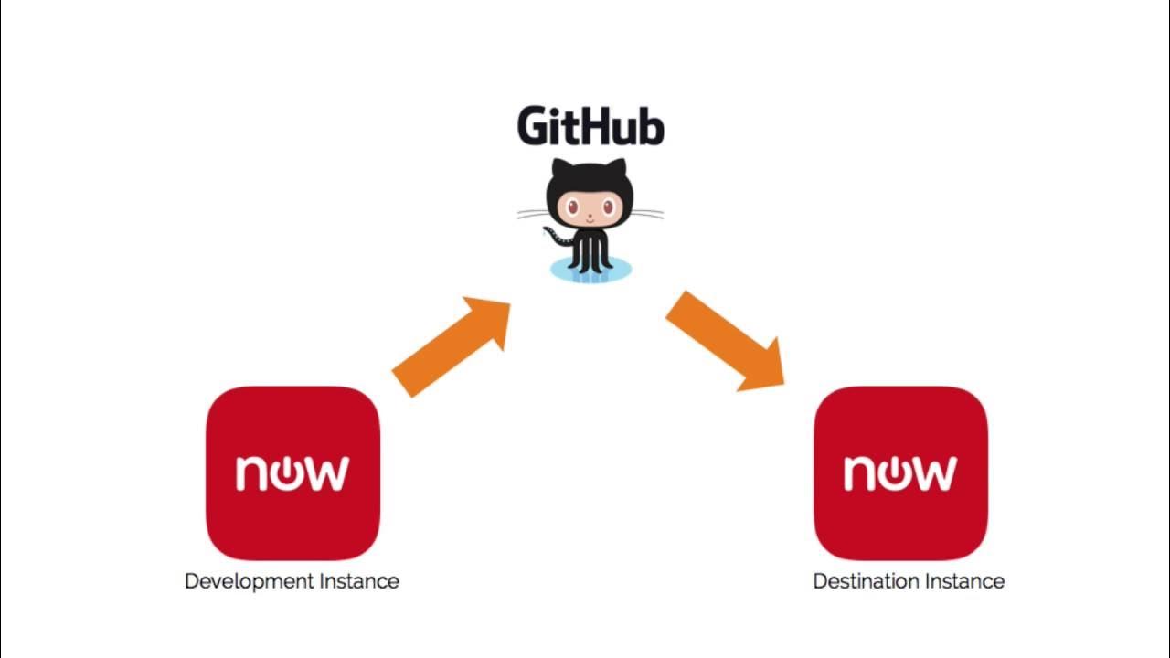 ServiceNow Integration with GitHub - YouTube