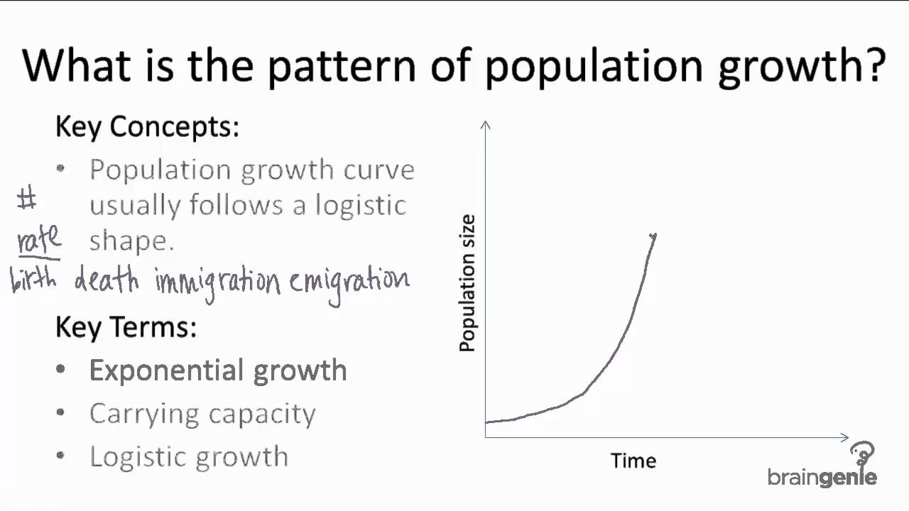 15 1 2 What Is The Pattern Of Population Growth YouTube 15-1-2-what-is-the-pattern-of-population-growth-youtube
