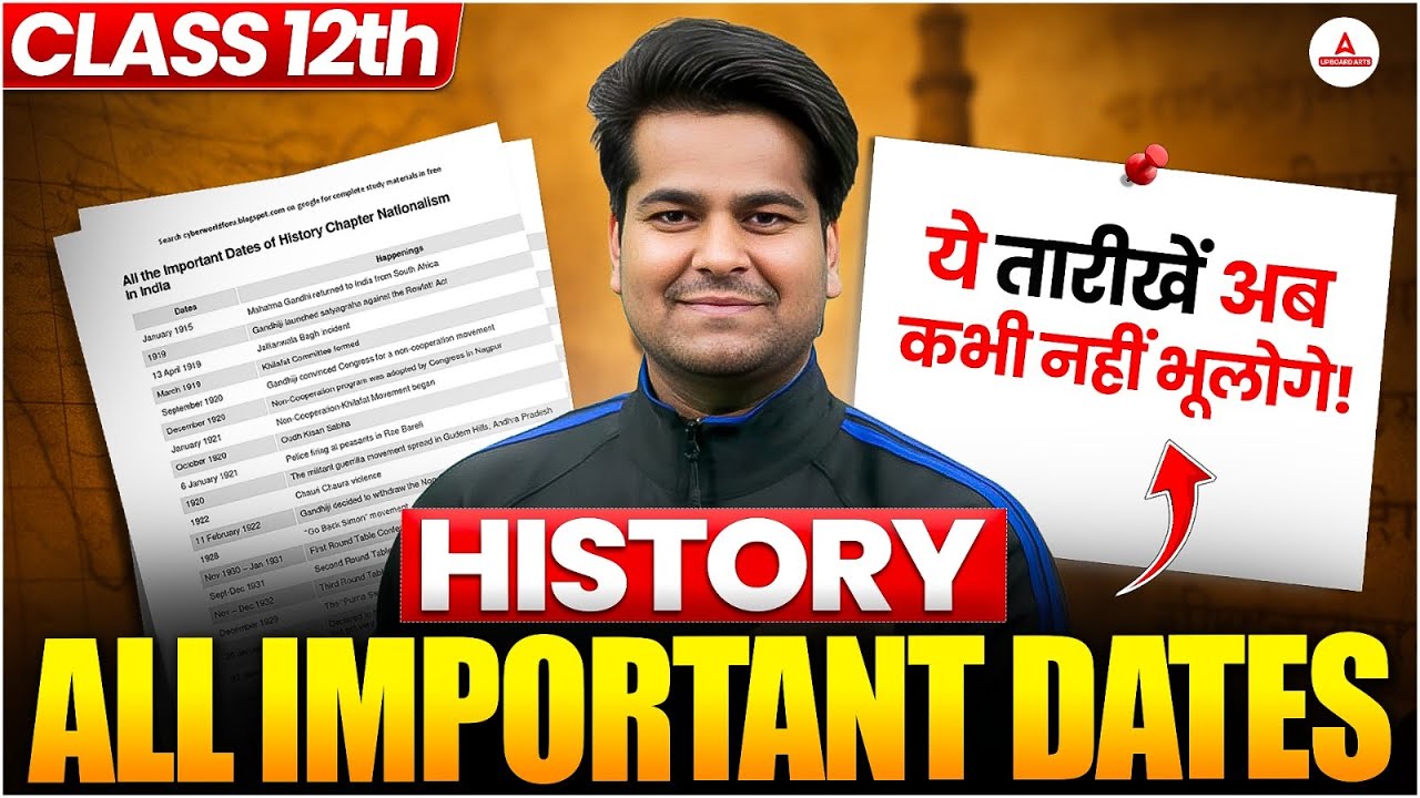 Class 12 History Important Dates | Most Important Dates in History ...